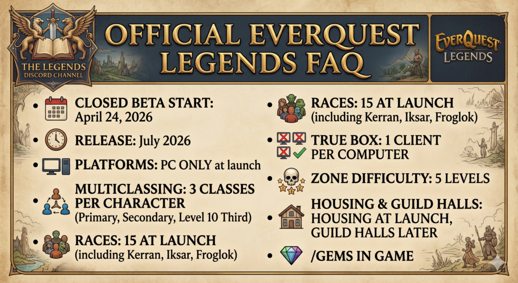 EQ Legends FAQ (Unofficial) - Everquest Progression Server Leveling